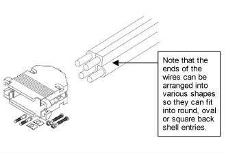 Cicoil - Cable Preparation