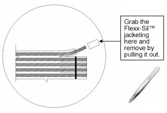 Cicoil - Cable Preparation